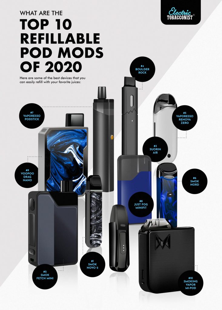 What Are the Top 10 Refillable Pod Mods of 2020?